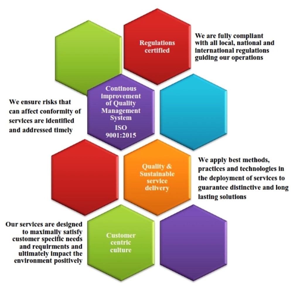 Quality Statement – Prompts Technological Services Limited (PTSL)